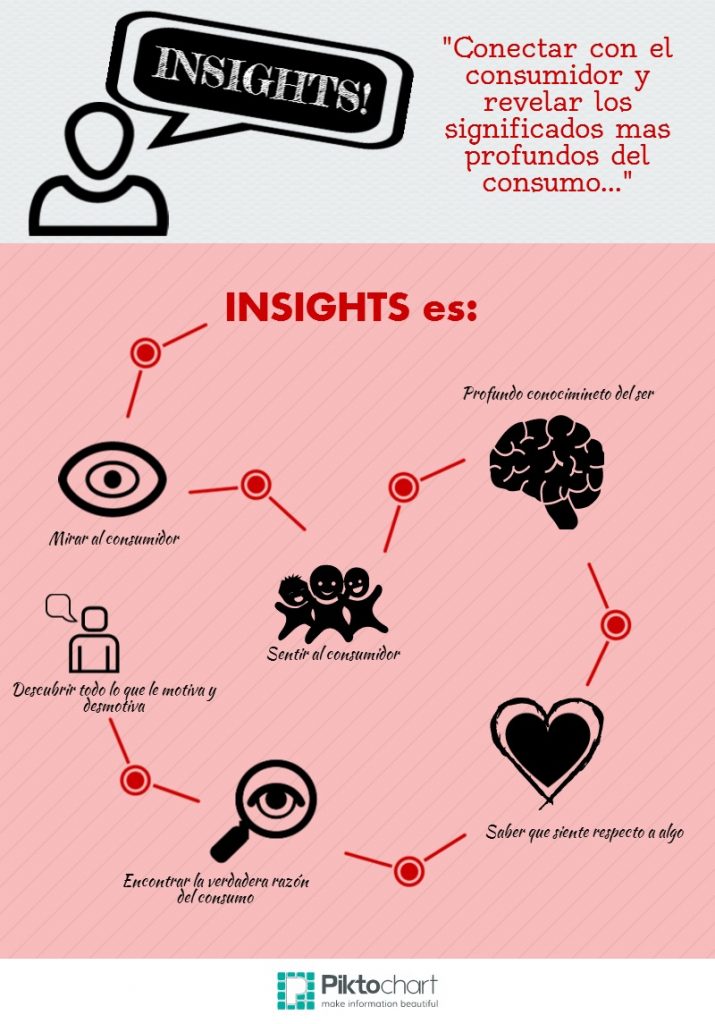 ¿Que son los Insights? — Marketeros LATAM