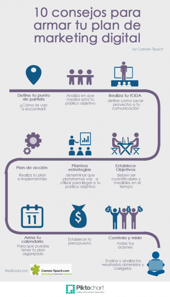 10 consejos para armar tu plan de marketing digital | Marketeros LATAM
