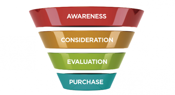 Purchase Funnel | Marketeros LATAM