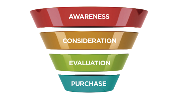 Purchase Funnel | Marketeros LATAM