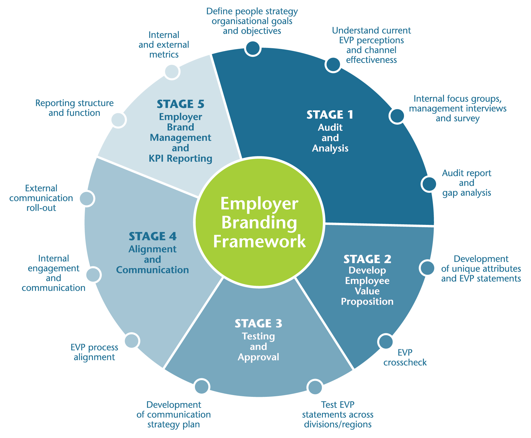 Qu Es El Employer Branding Y C mo Beneficia A Tu Marca Marketeros Qu Es El Employer Branding Y C mo Beneficia A Tu Marca Marketeros