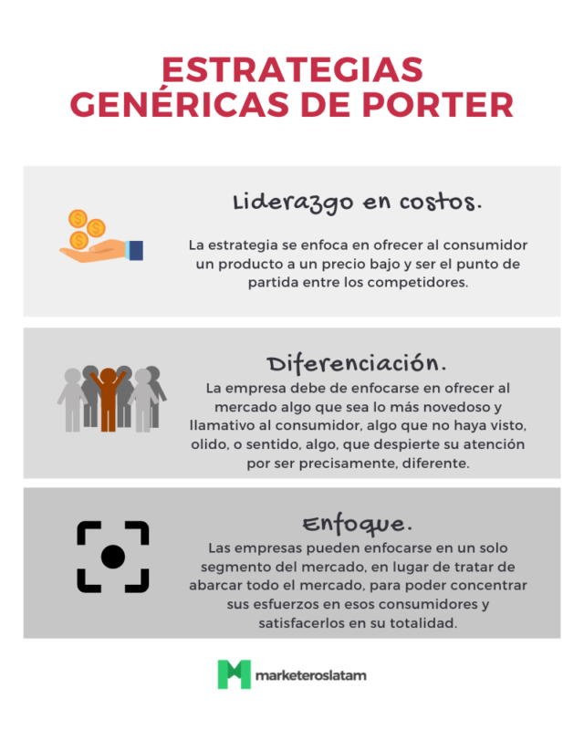 ¿Qué son las estrategias de Porter? | Marketeros LATAM
