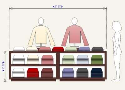 Planograma: lo que debes saber para optimizar el espacio | Marketeros LATAM