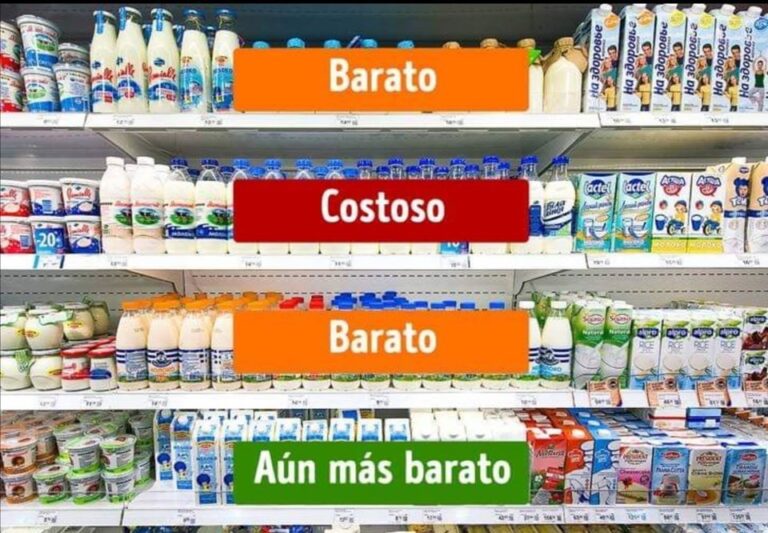 Planograma: lo que debes saber para optimizar el espacio | Marketeros LATAM