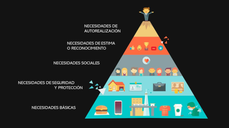 Los 5 niveles de necesidades de la pirámide de Maslow