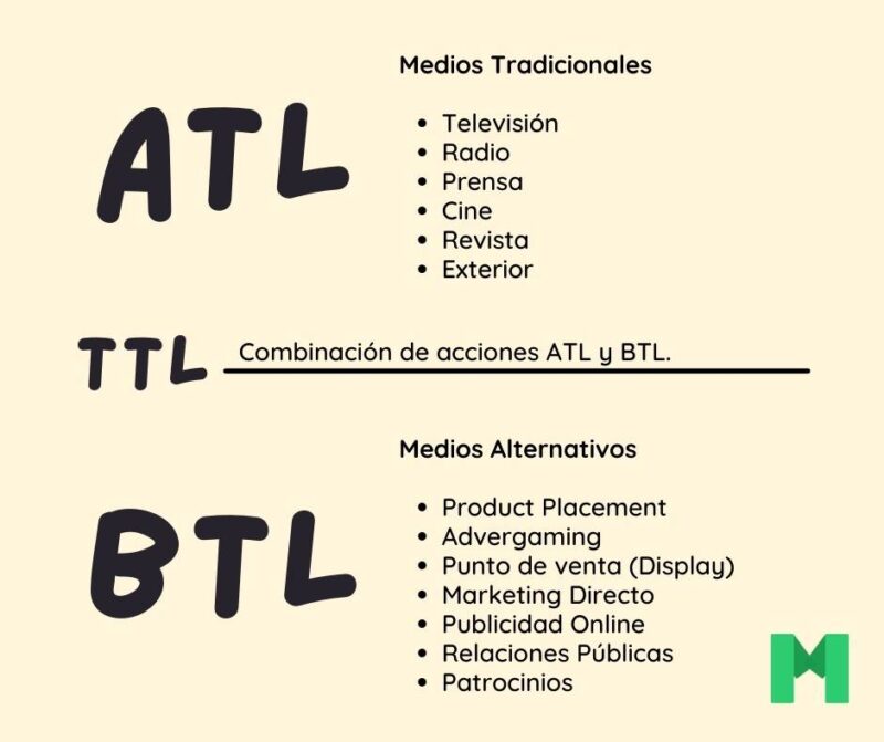 Anuncios publicitarios: Guía completa de conceptos, formatos e ideas.