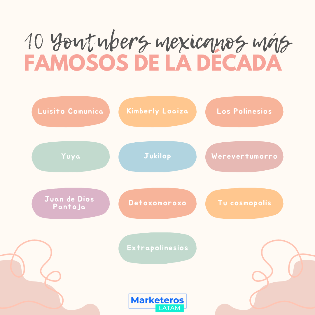 Top 10 YouTubers Mexicanos más famosos | Marketeros LATAM