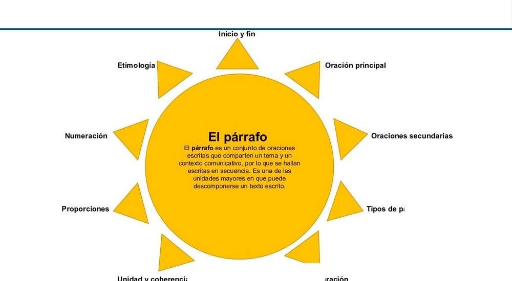 Pasos para hacer un diagrama de sol | Marketeros LATAM