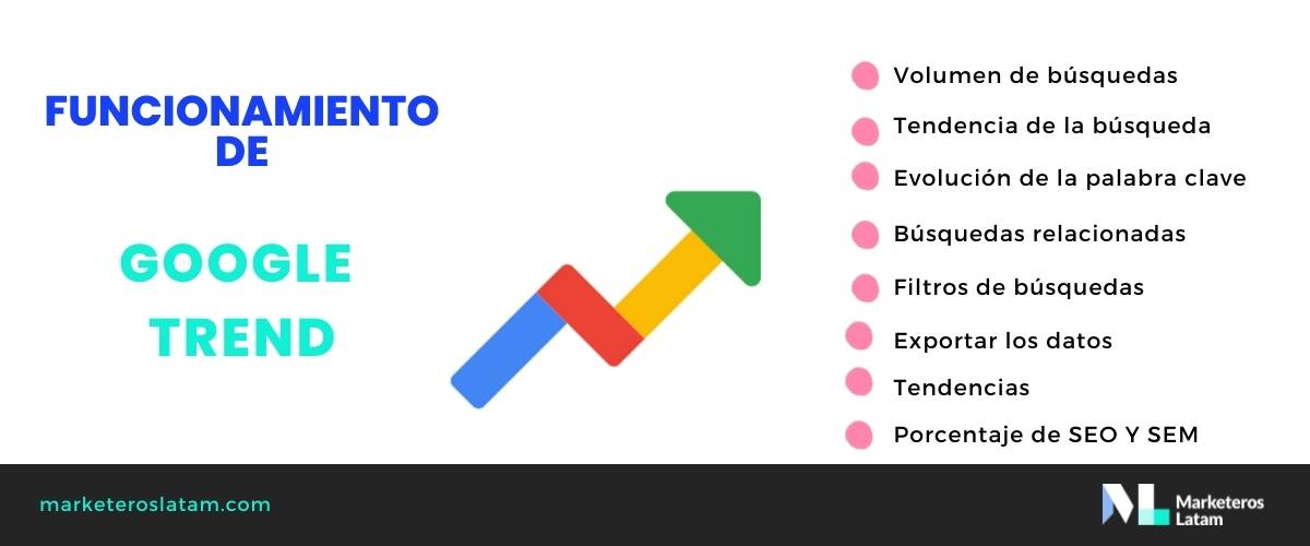 Aprende a usar Google Trend como un profesional | Marketeros LATAM