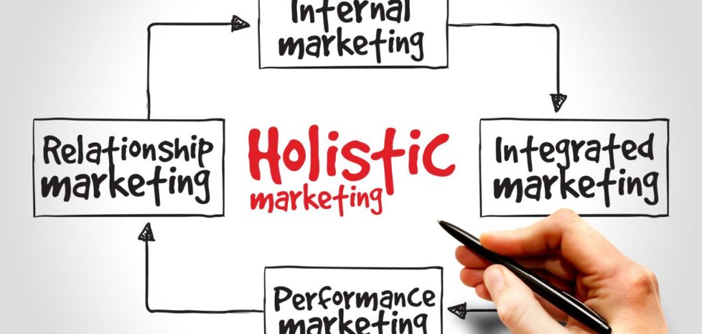 ¿Qué es el marketing holístico? | Marketeros LATAM