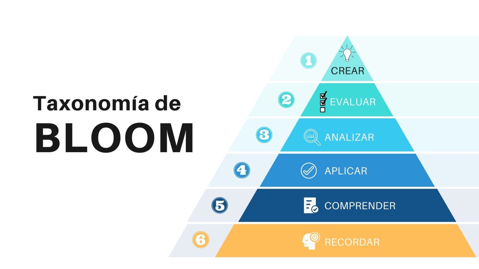 Taxonomía de Bloom ¿Qué es y cómo aprovecharla? | Marketeros