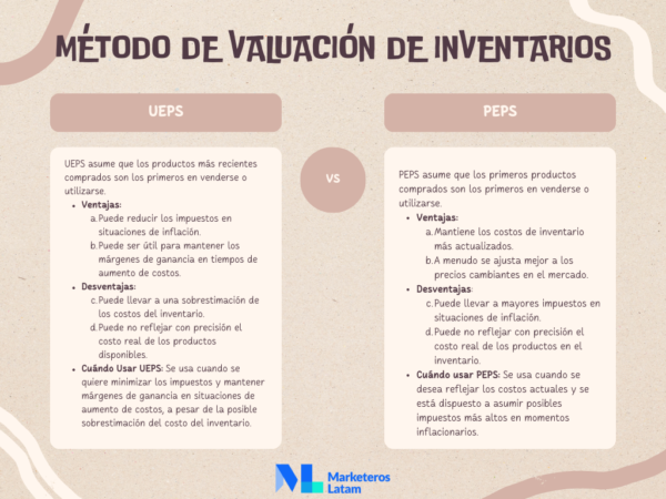 Valoración de inventario, un aspecto clave en la gestión empresarial | Marketeros LATAM