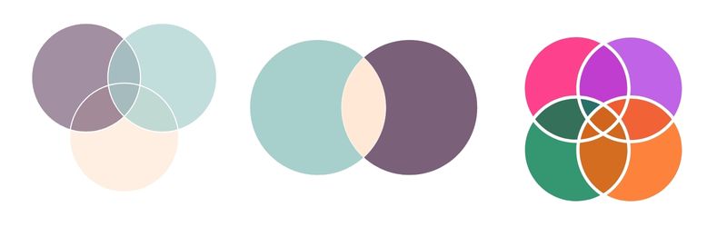 Tipos de diagramas: ¿cuáles son y cómo utilizarlos?